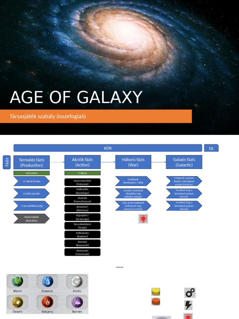 Age of Galaxy | PDF
