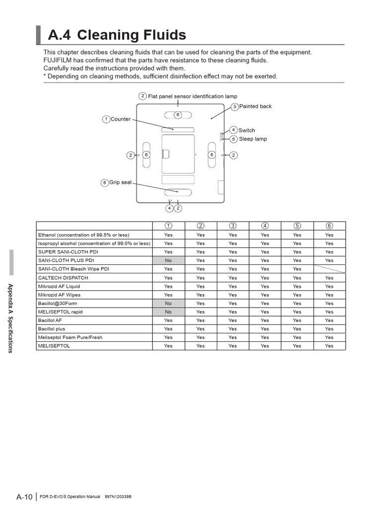 Cleaning Products For DEVO II | PDF | Ethanol