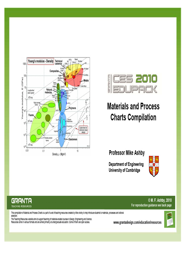 Material and Process Property Charts | PDF | Deformation (Engineering ...
