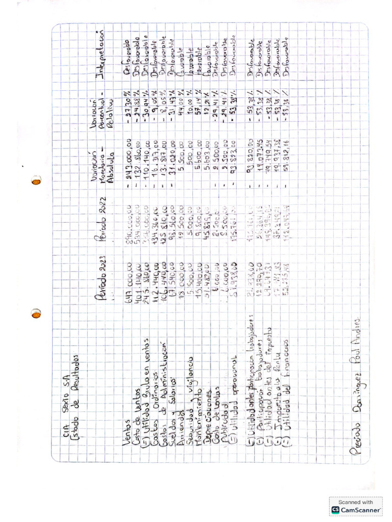 Tarea 9 - Ppr 3 - Tp 5 - Cpe 5 Preciado Paul | PDF