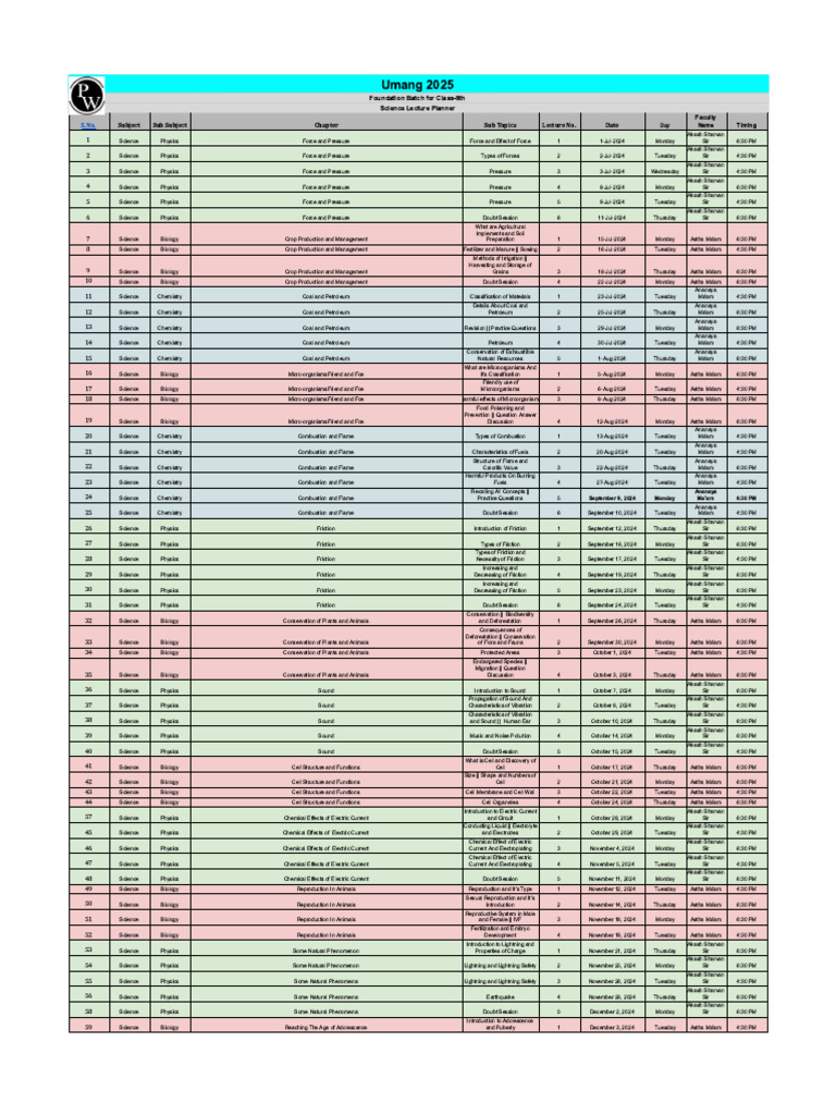 Lecture Planner (Science) - Umang 2025 | PDF