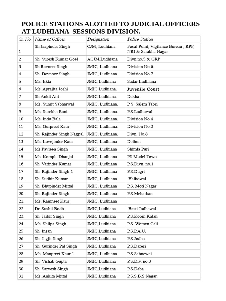 Police Stations List - 0 | PDF