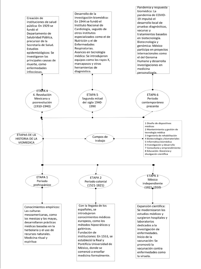 Mapa Conceptual Juan Sebastian Hernández Romero | PDF