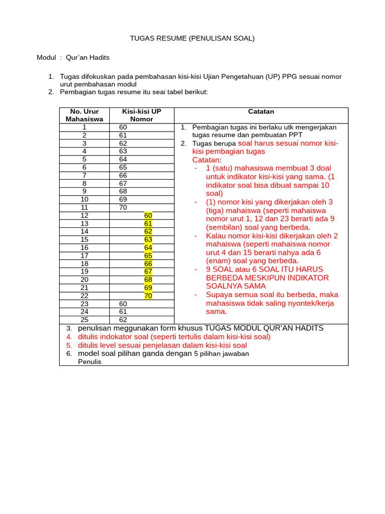 2 pembagian tugas | PDF
