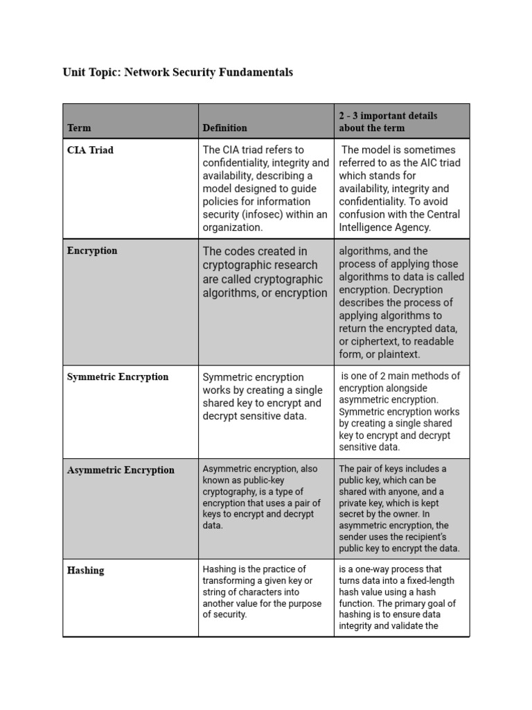 Network Security Terms Explained | PDF | Encryption | Key (Cryptography)