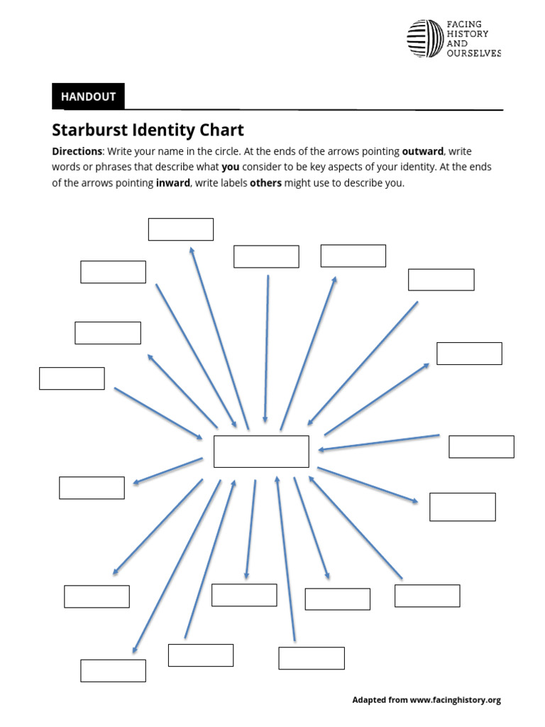 Identity Chart For Gym | PDF
