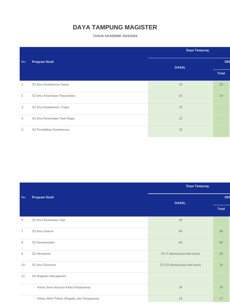 Daya Tampung Magister | PDF