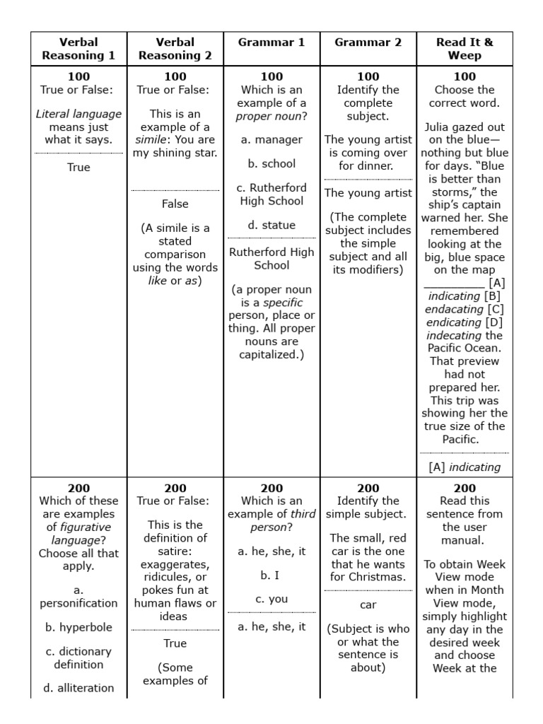 CLT Review 1 - Game (Jeopardy) | PDF | Adjective | Linguistics