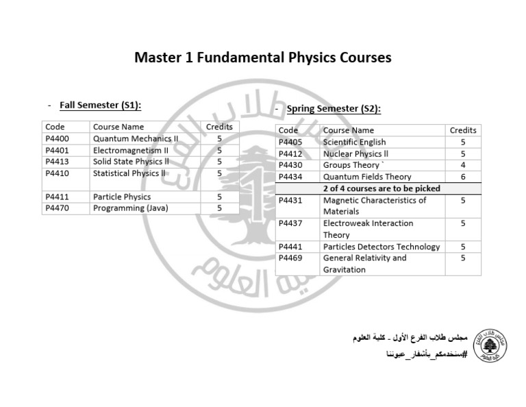 M1 Fundamental Physics | PDF