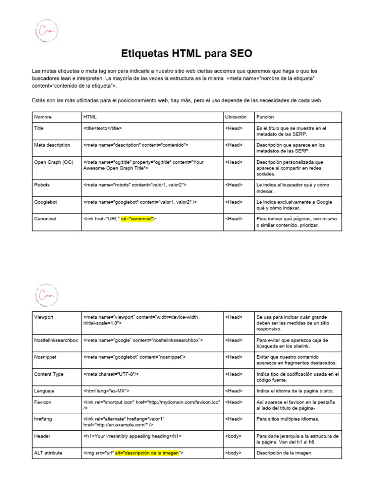 Etiquetas HTML para SEO | PDF | Posicionamiento en buscadores ...