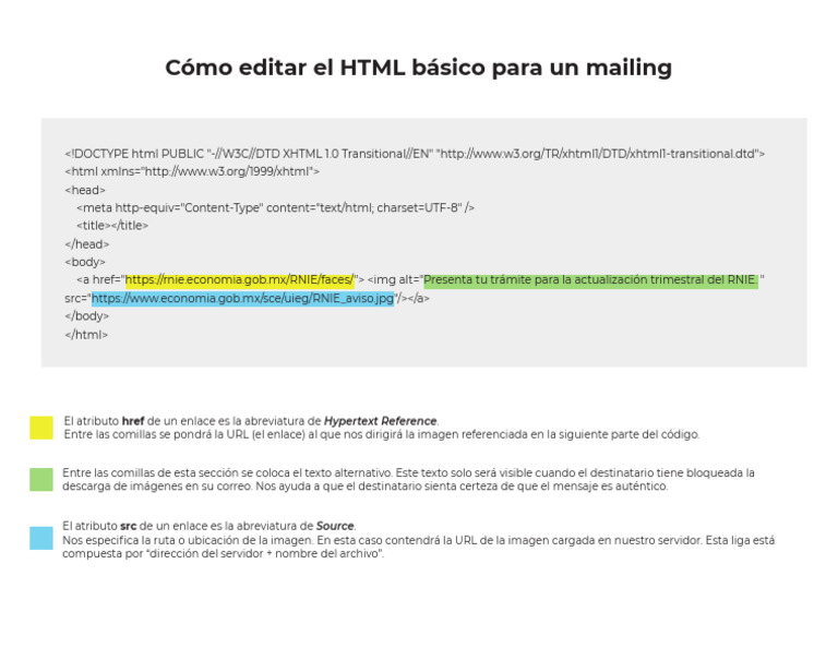 Tutorial para editar HTML | PDF