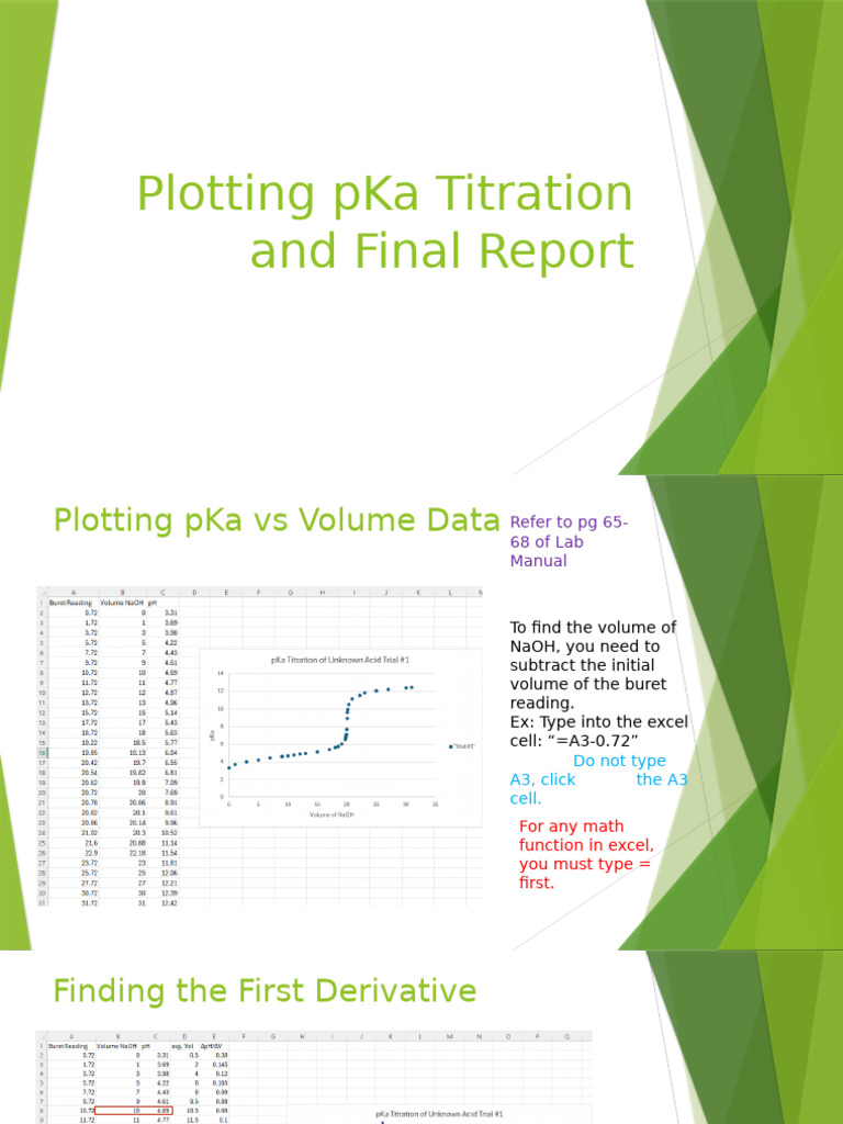 Plotting PKa Titration and Final Report | PDF | Titration | Chemistry