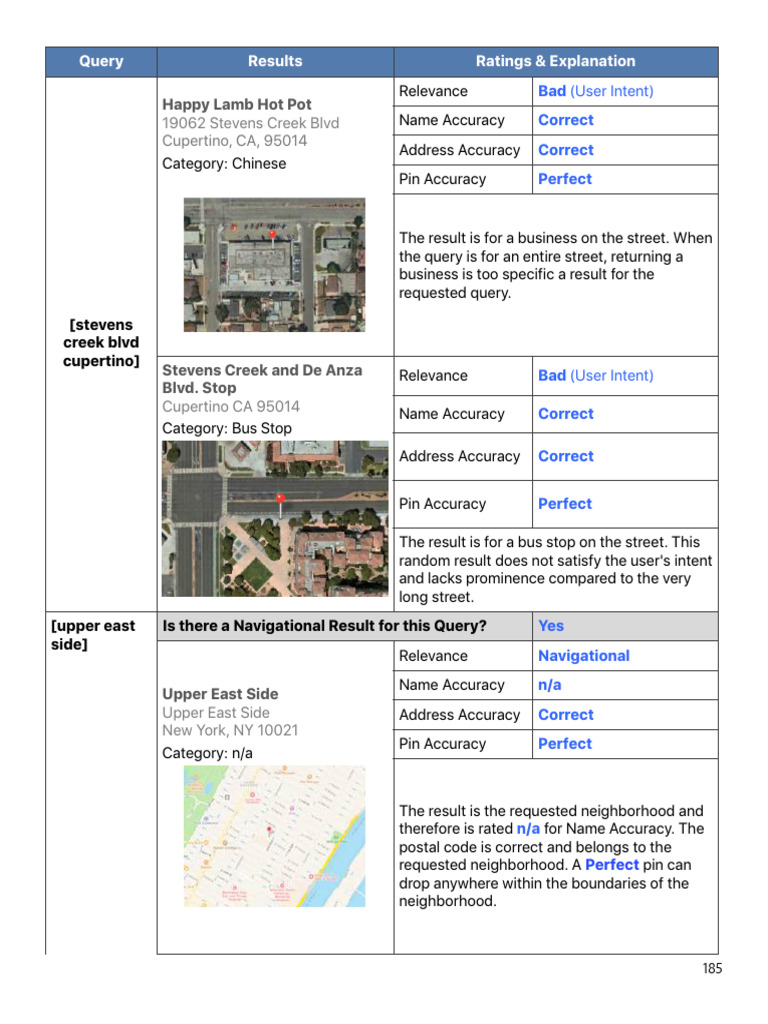 Navigational Query Analysis | PDF | Cupertino, California | Accuracy And Precision