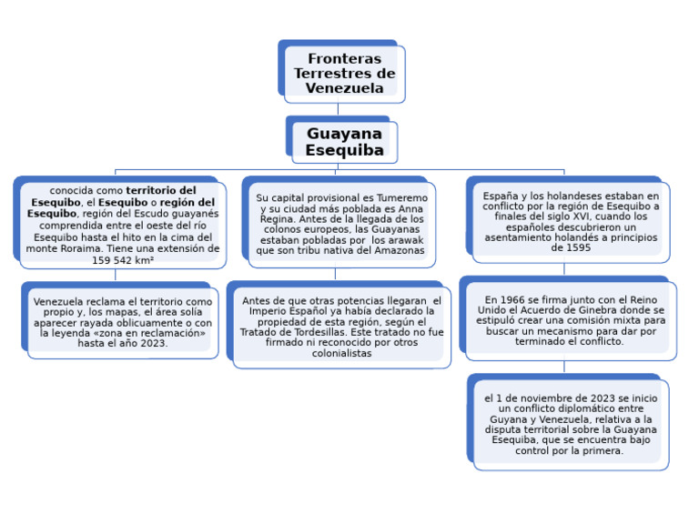 Mapa Conceptual Guayana Esequiba | PDF | América del Sur