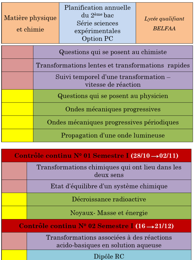 2bac PC 2024.2025 | PDF