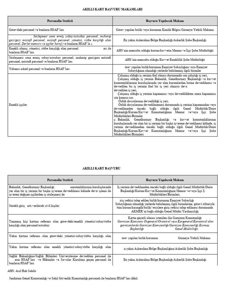 MSB Basvuru Makamlari | PDF