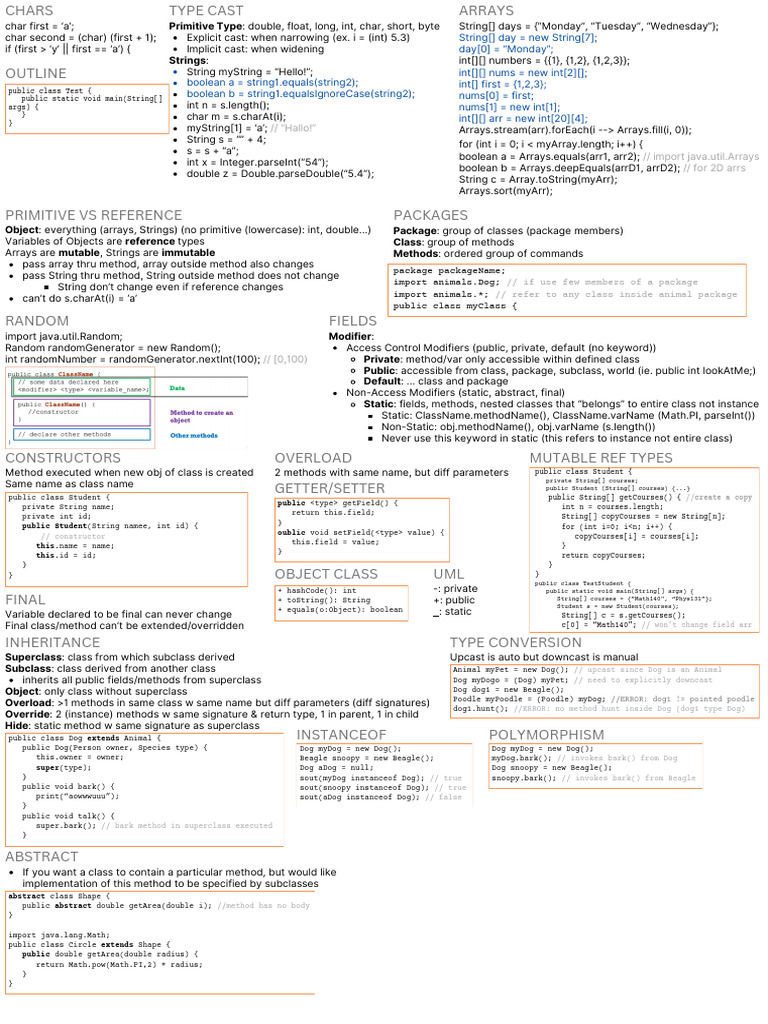 COMP250 Cheat Sheet | PDF | Method (Computer Programming) | Inheritance ... COMP250 Cheat Sheet | PDF | Method (Computer Programming) | Inheritance ...