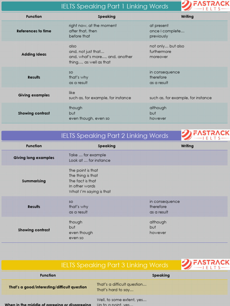 Ielts Speaking Linking Words | PDF