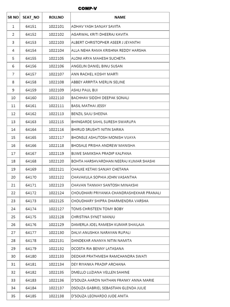 Student Roll Numbers List | PDF