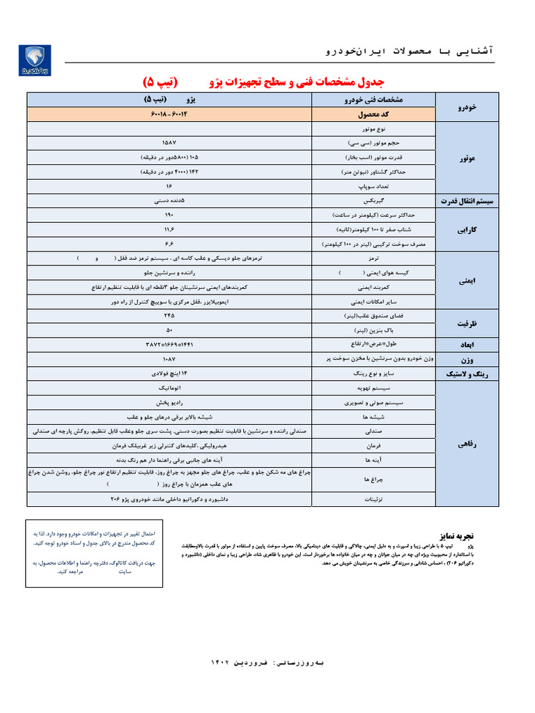 پژو 207i نسخه چاپی پژو 207i (تيپ 5) | PDF