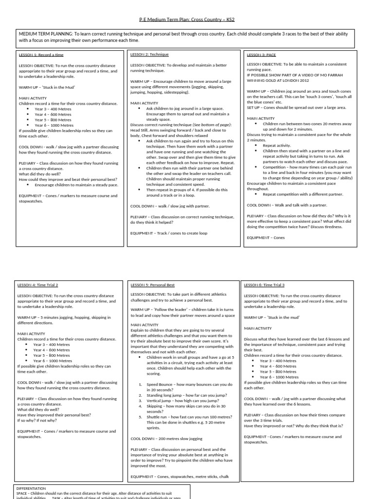 Cross Country Medium Term Plan | PDF | Running
