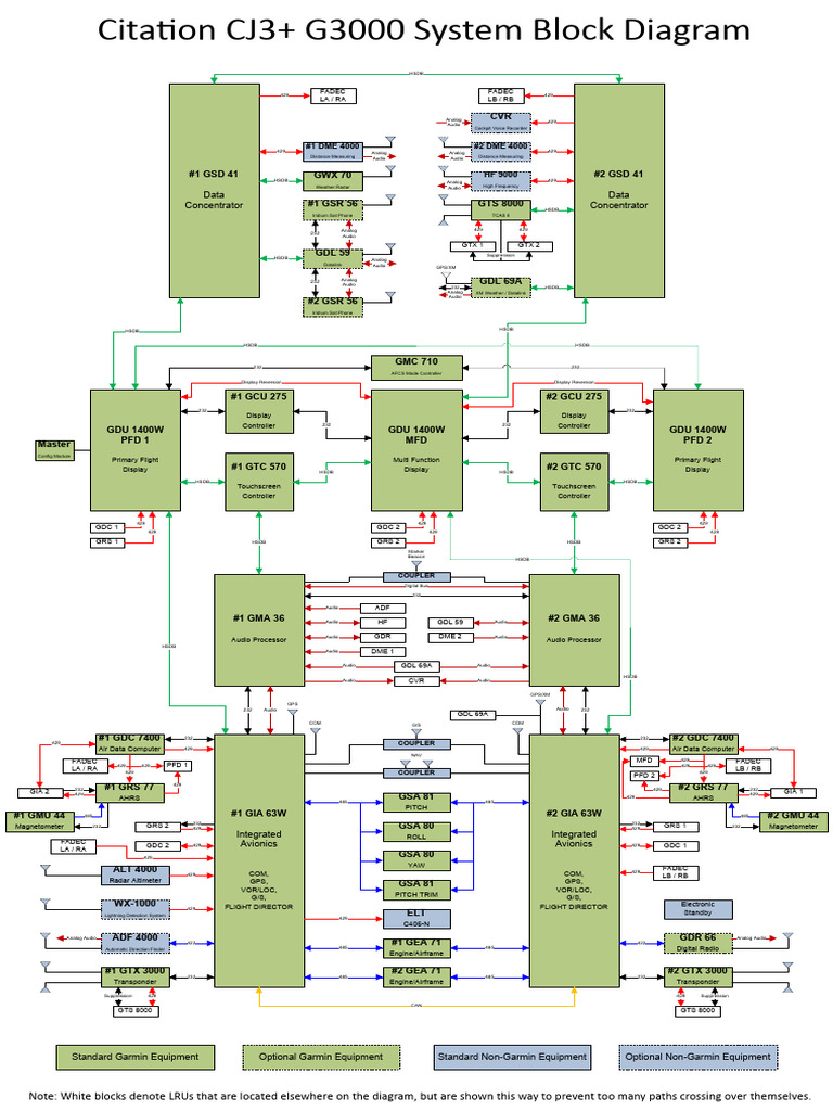 CJ3+ G3000 Block Diagram | PDF | Aviation | Aircraft