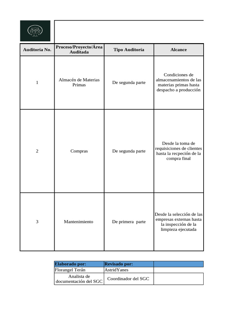 Estructura Del Programa de Auditoría-DALF | PDF | Auditoría | Business