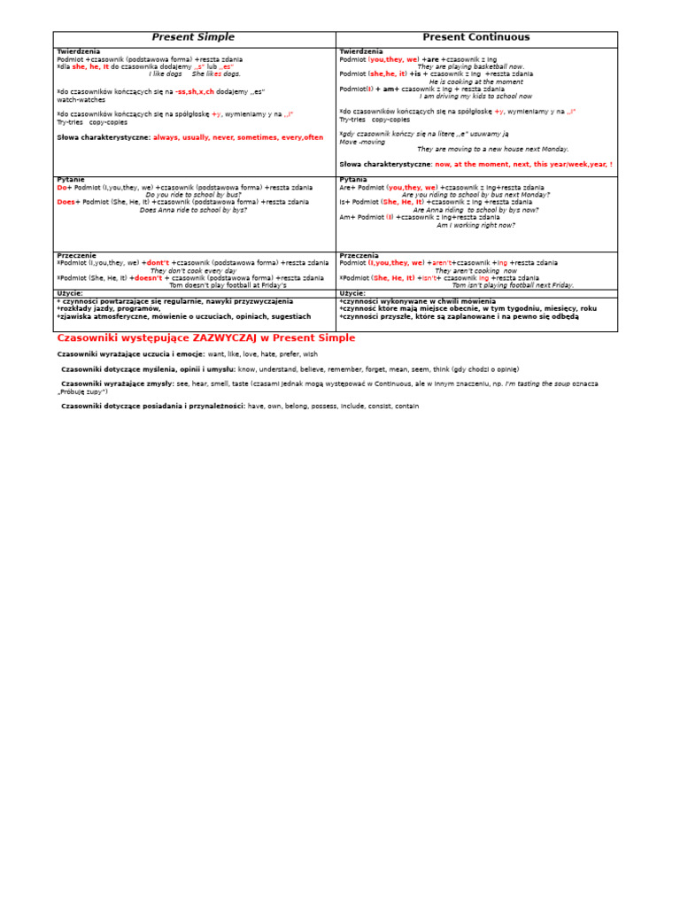 czasy terazniejsze | PDF