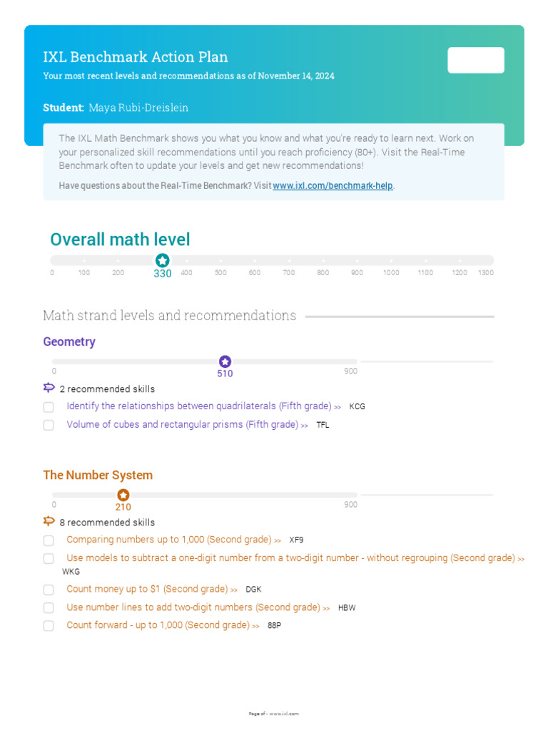 IXL Diagnostic Report 2024-11-14 Rubi Dreislein Maya | PDF