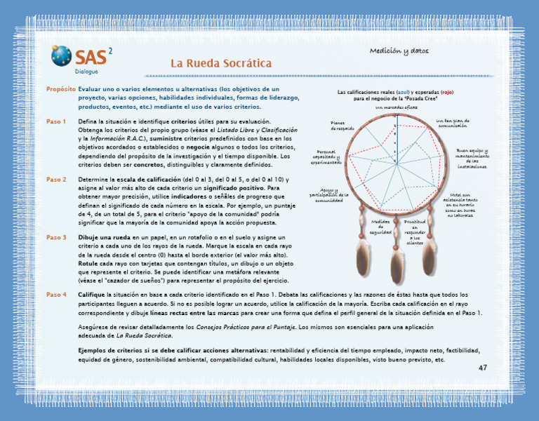 Rueda de Evaluacion o Socratica | PDF | Evaluación