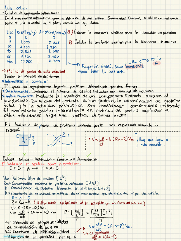 Lisis Celular | PDF | Enzima | Biología Celular