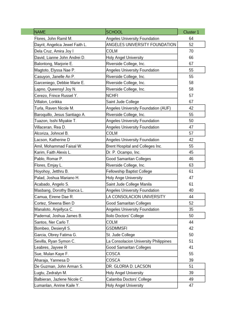 PTLC Bulacan Pre Board Examination Results | PDF | Samaritans