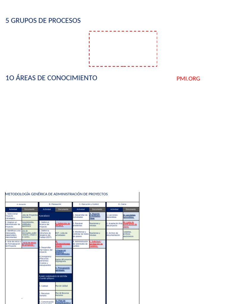 EQUIPO 2. 05 2406 Plantillas Administración de Proyectos-5 | PDF | Hazme | Presupuesto