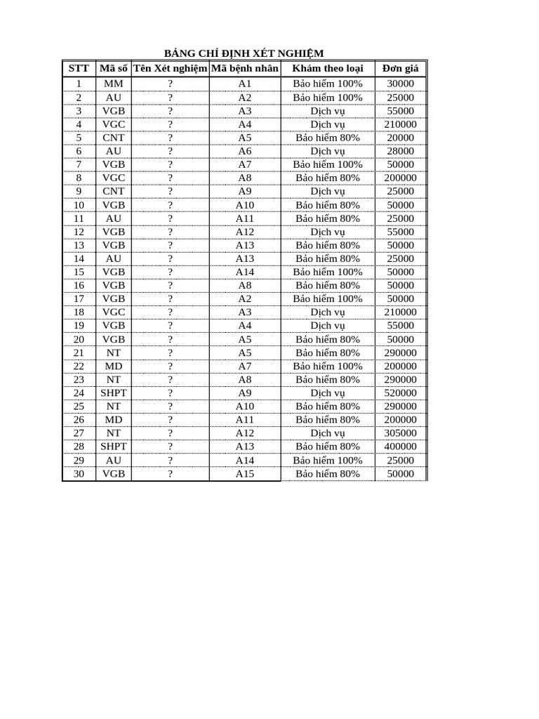 Bai Thuc Hanh So 4 | PDF