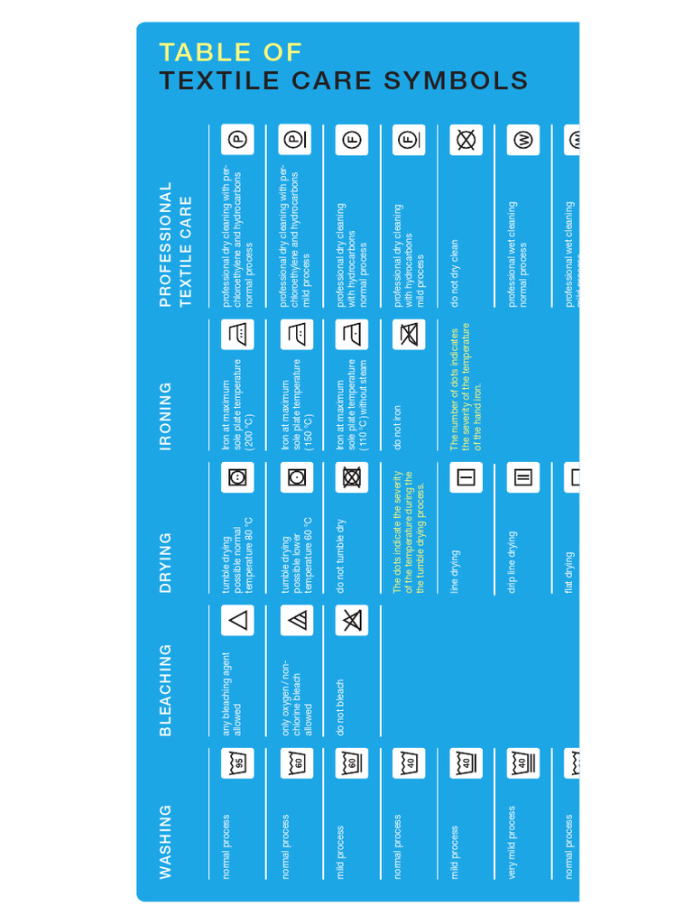 Textile Care Symbols Guide | PDF | Laundry | Rayon