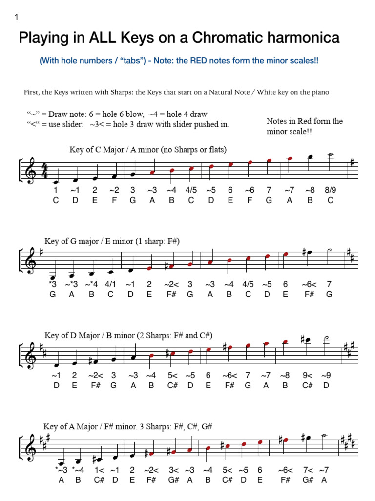 Playing in ALL Keys on a Chromatic harmonica | PDF | Harmonica | Musical Scales