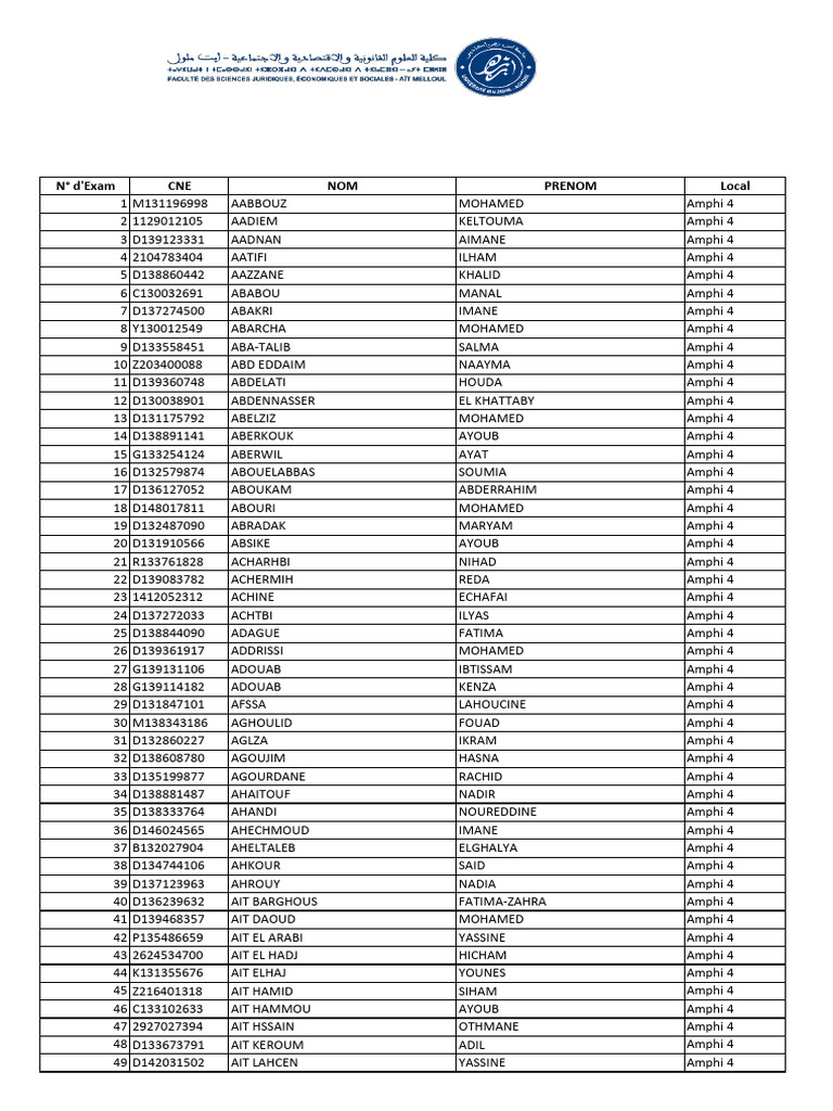 Candidates for Master Exam 2024-2025 | PDF