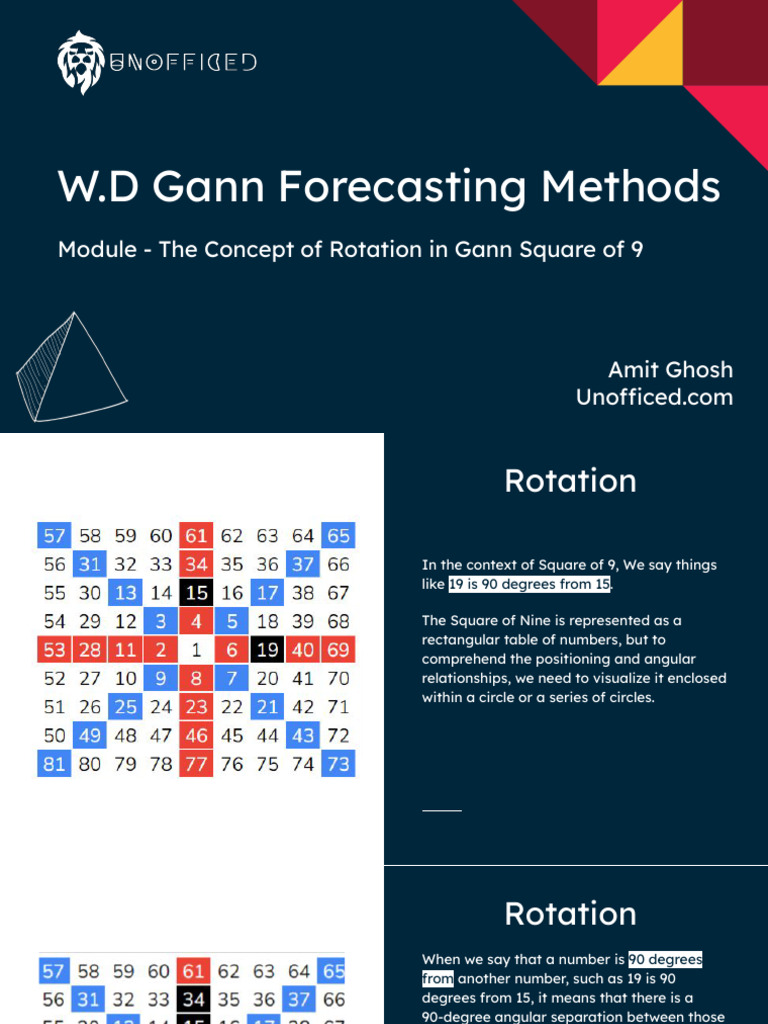 Gann Square of 9 Rotation Guide | PDF | Rotation | Mathematics