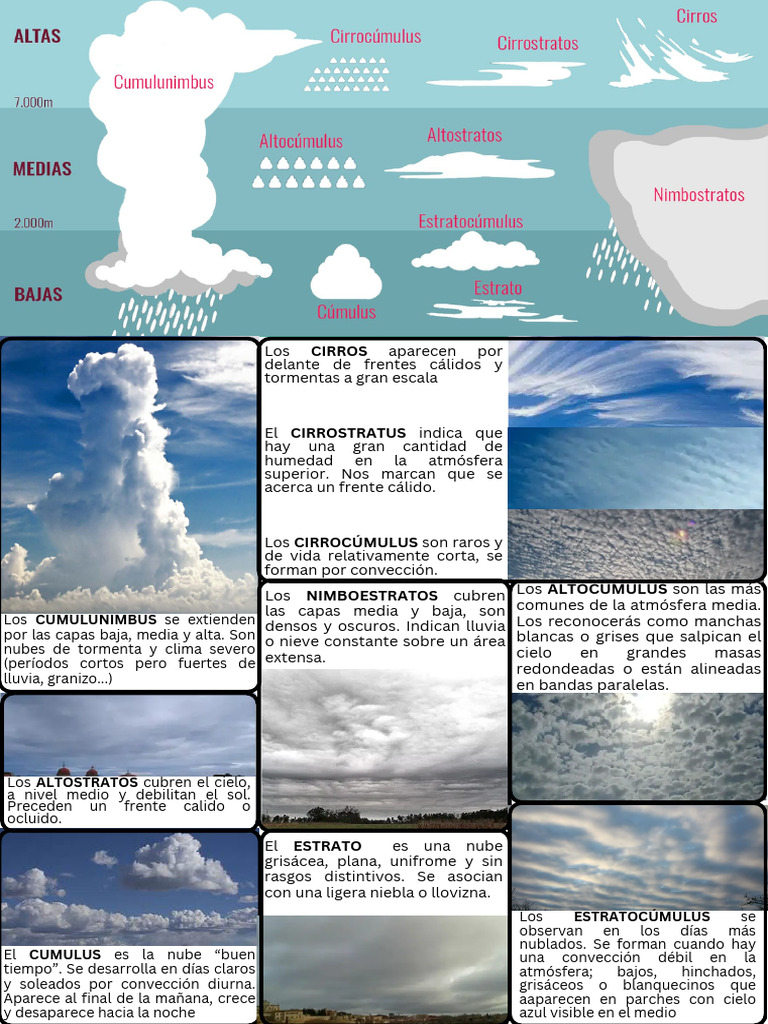 Tipos de Nubes en la Atmósfera | PDF | Nube | Atmósfera