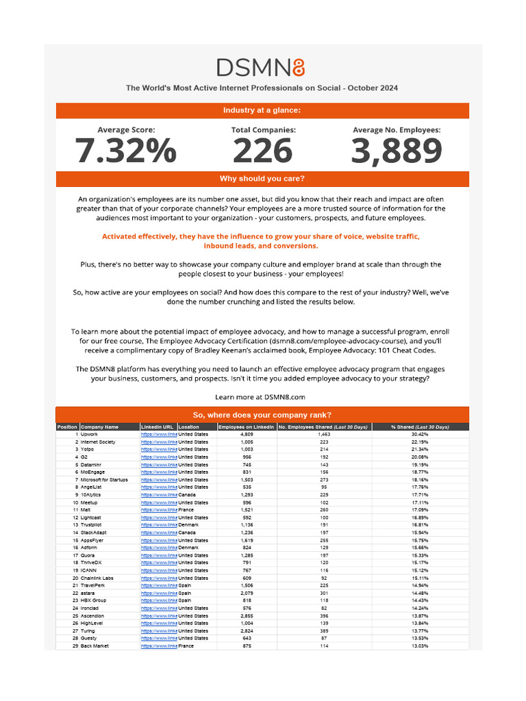 The World's Most Active Internet Professionals On Social - October 2024 ...