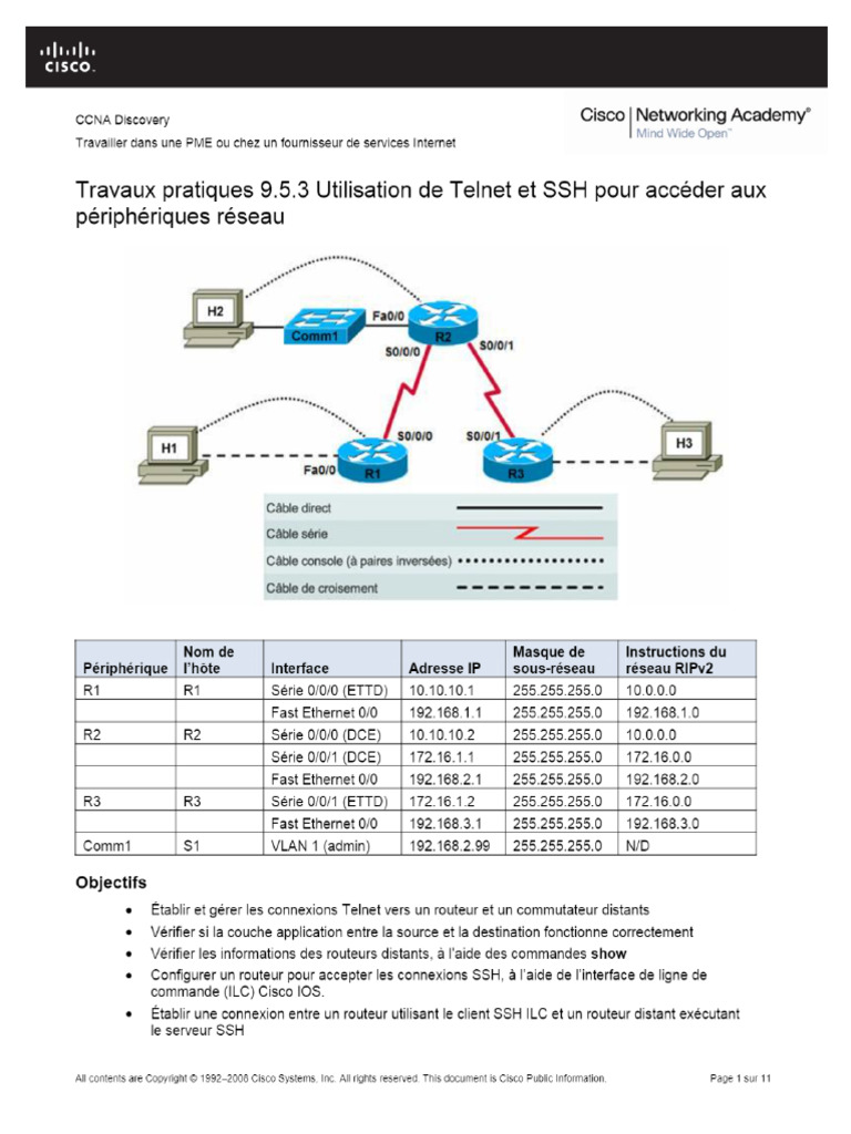 TP2-Telnet et SSH pour accéder aux périphériques réseau | PDF