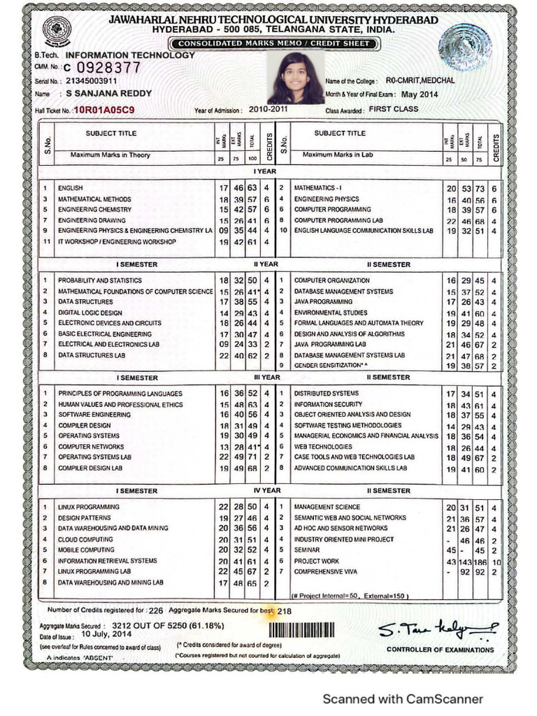 Certificate Sanjana | PDF