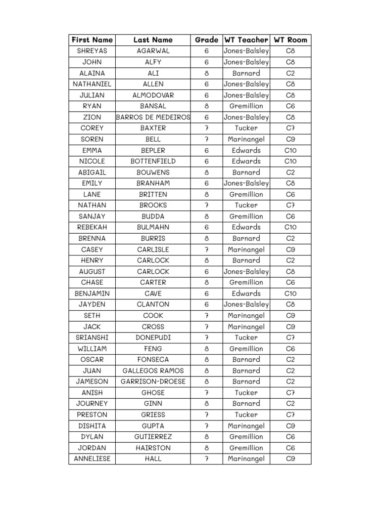 ASPIRE Alpha List | PDF