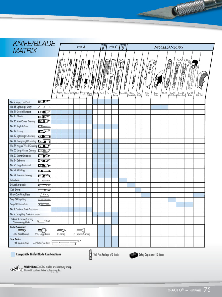 X Acto Knife Blade Compatibility Matrix | PDF | Knife | Cutting
