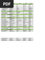 Keells Outlet Locations in Sri Lanka | PDF