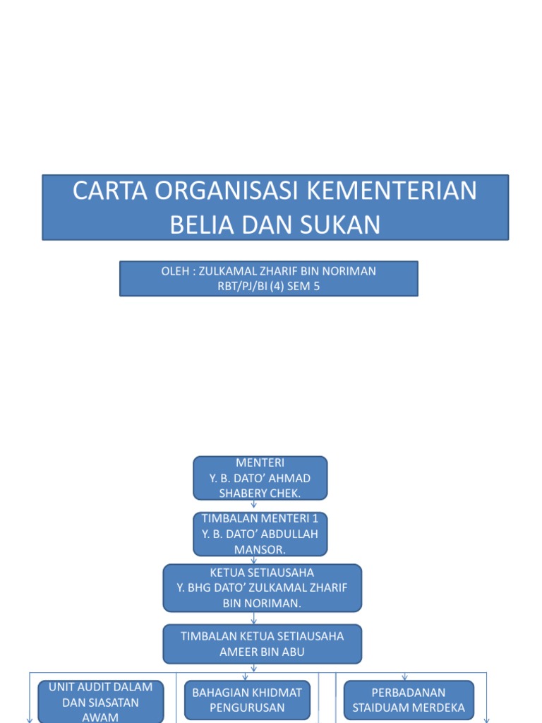 Carta Organisasi Kementerian Belia Dan Sukan | PDF