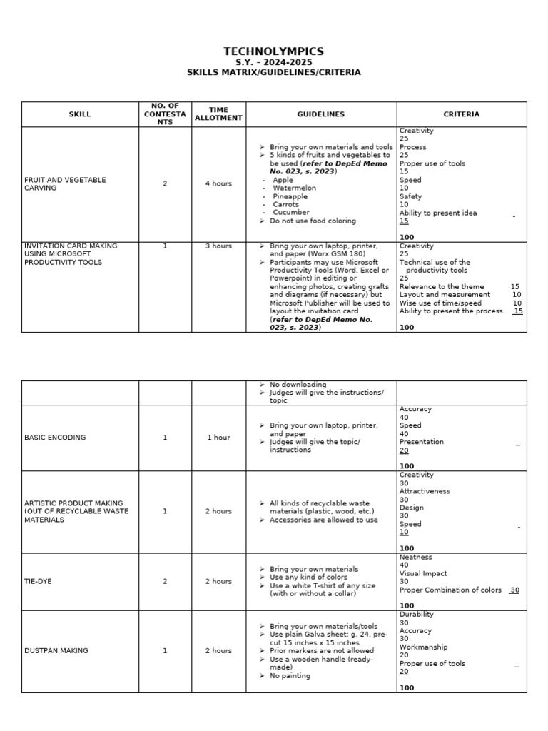 Technolympics Matrix Guidelines Criteria | PDF