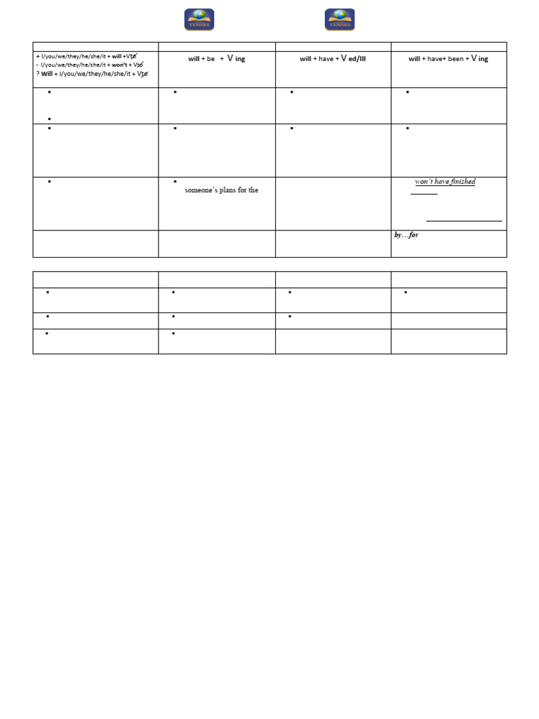 Future Forms_table_ | PDF | Semantic Units | Languages