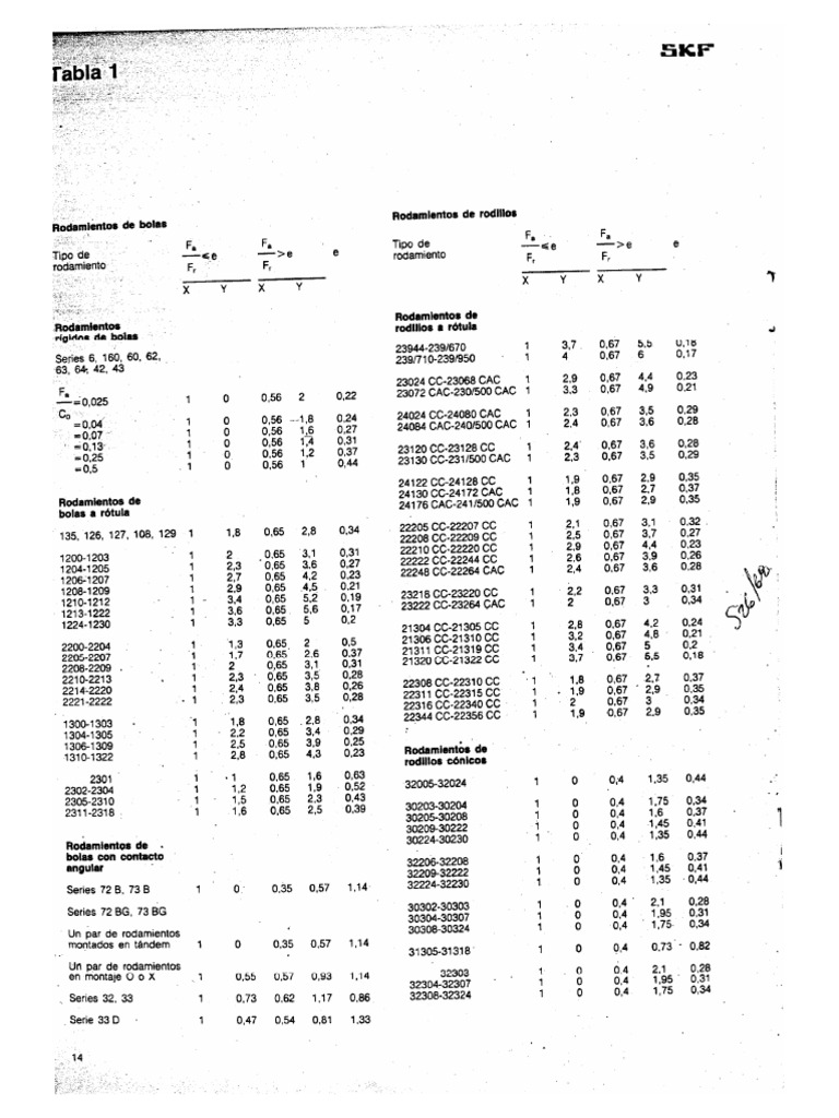 Catálogo SKF (3) | PDF