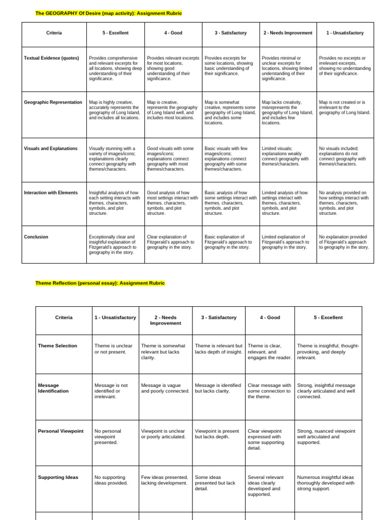 Final Assessment Rubric - The Great Gatsby | PDF | Geography | Human ...